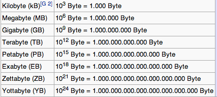 Der digitale Raum, unendliche Weiten... | FI-TS Blog