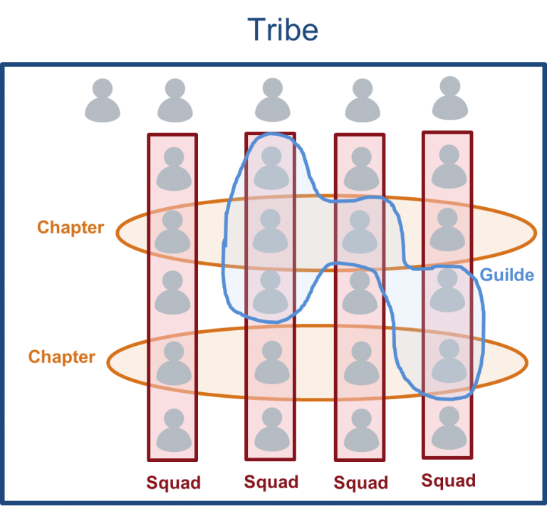 Agiles IT-Architekturmanagement und die Philosophie dahinter